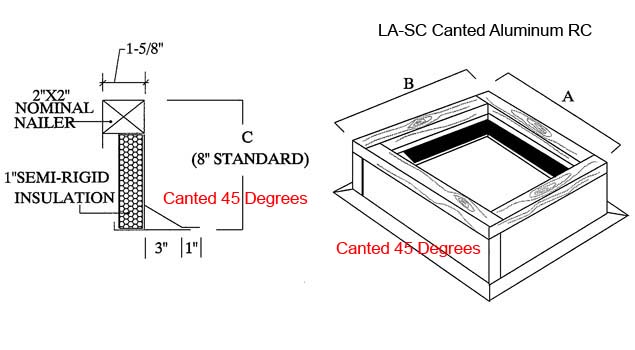 WebReps B2B Wholesale HVAC-R | LA-SC,12-168", Lloyd Industries,Roof ...